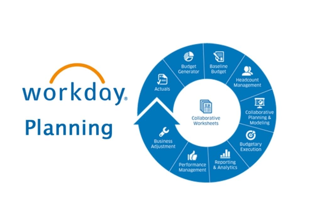 The Workday Cloud Based ERP System for Planning, HR, and Finance ... The Workday Cloud Based ERP System for Planning, HR, and Finance ...